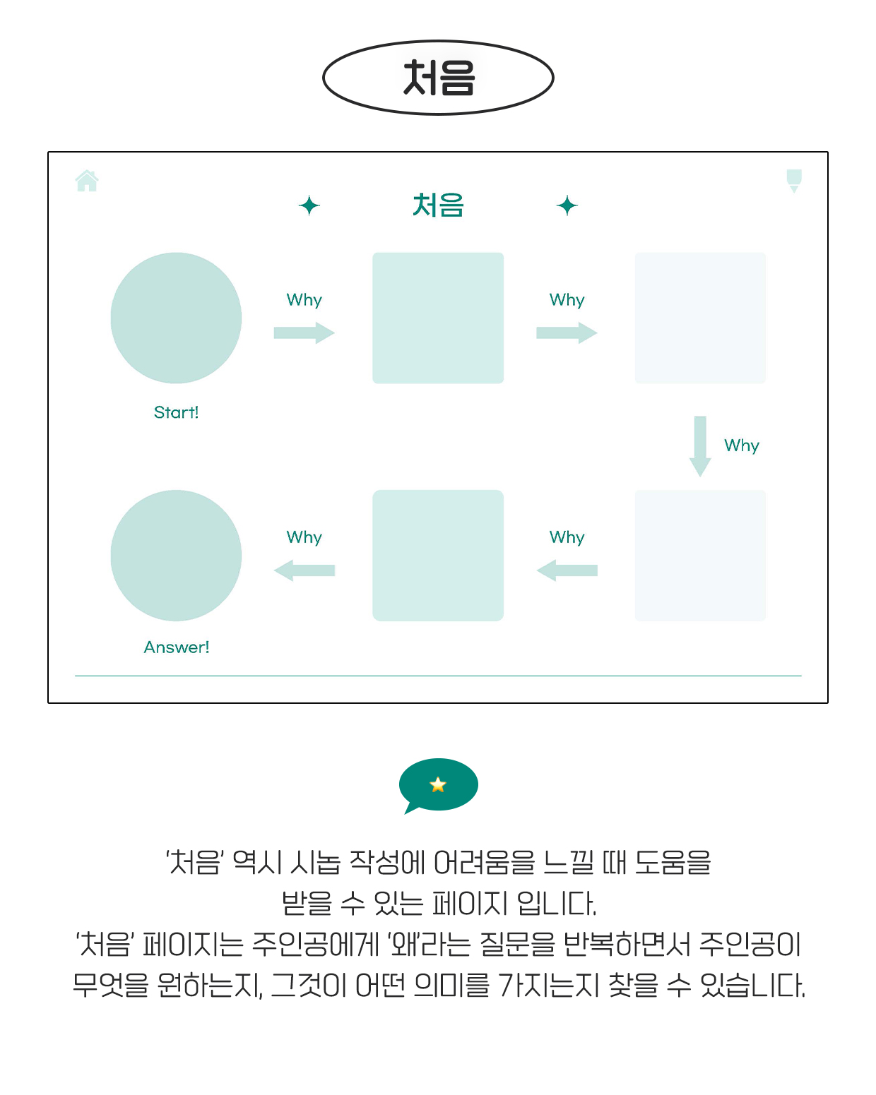 for writers | Webudding