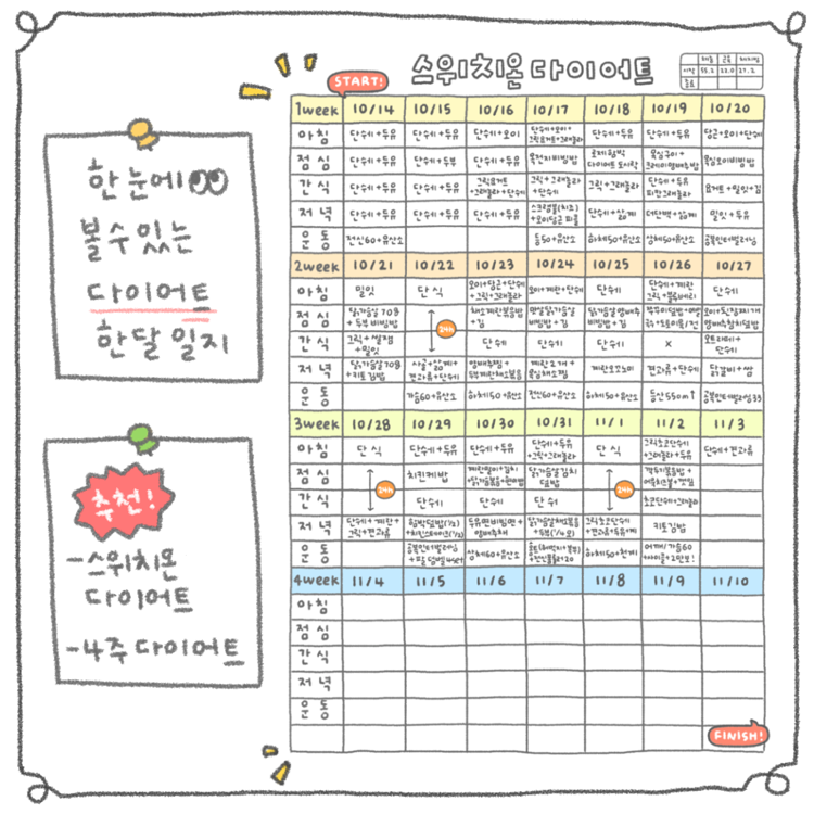 Diet monthly | Webudding